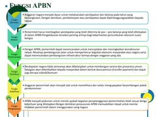 D1 Pajak: Penyusunan APBN dan Kebijakan Fiskal | PPTX