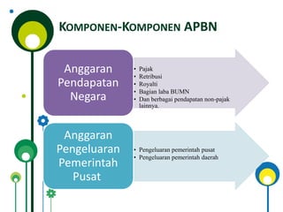 D1 Pajak: Penyusunan APBN dan Kebijakan Fiskal | PPTX