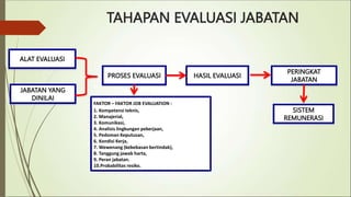 Penyusunan Corporate Grade .pptx