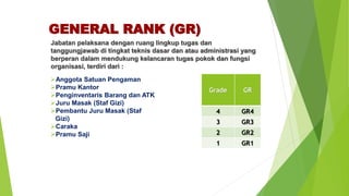 Penyusunan Corporate Grade .pptx