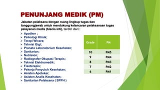 Penyusunan Corporate Grade .pptx