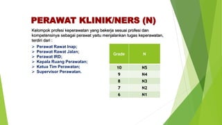 Penyusunan Corporate Grade .pptx