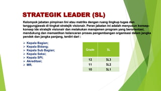 Penyusunan Corporate Grade .pptx