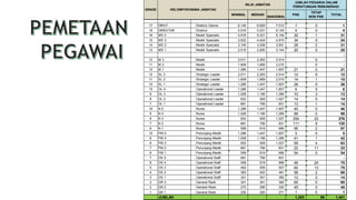 Penyusunan Corporate Grade .pptx