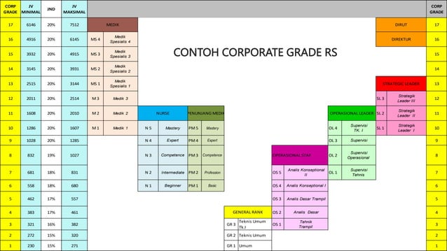 Penyusunan Corporate Grade .pptx