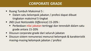 Penyusunan Corporate Grade .pptx