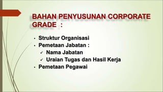 Penyusunan Corporate Grade .pptx