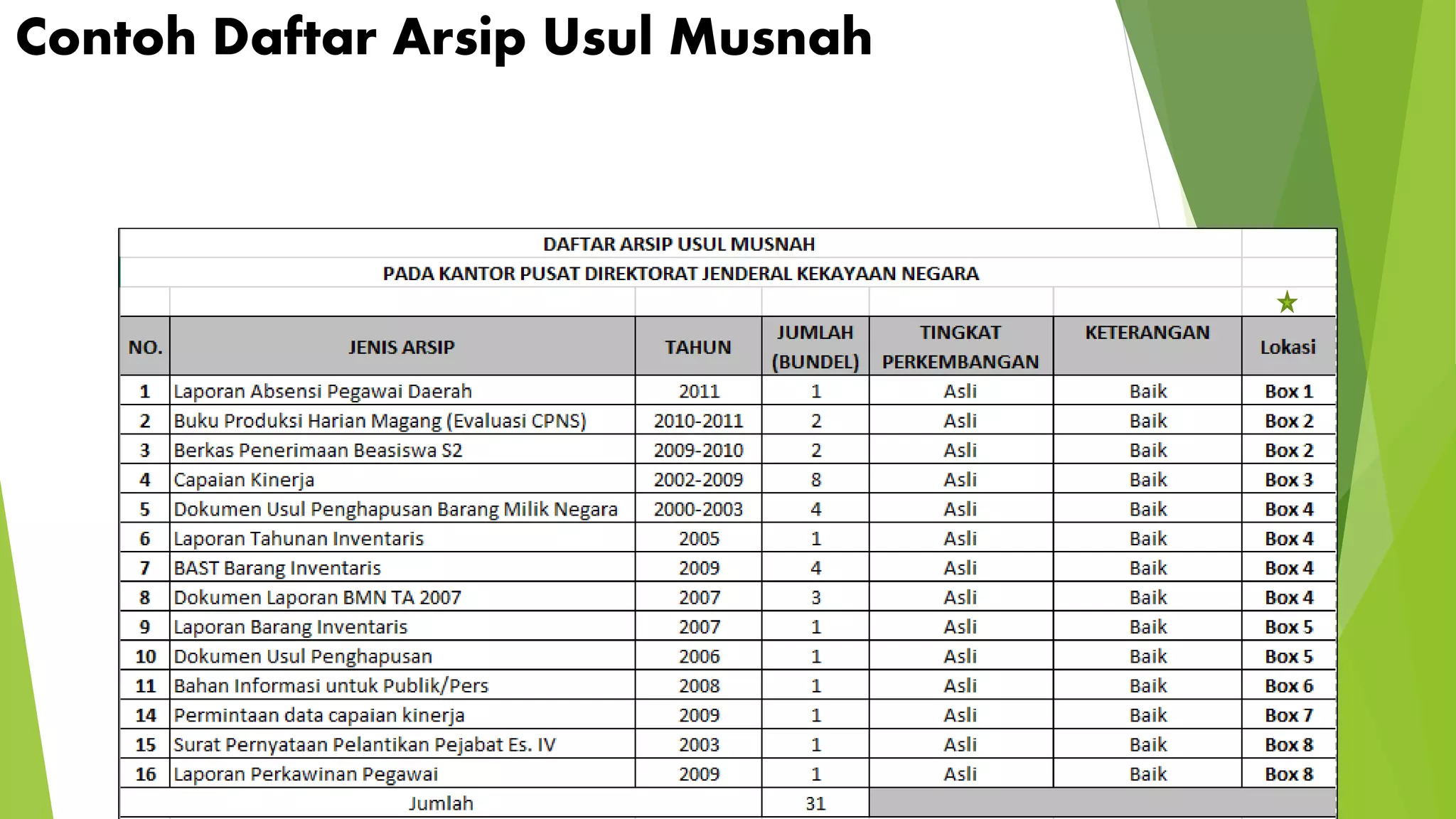 Penyusunan daftar arsip | PPTX