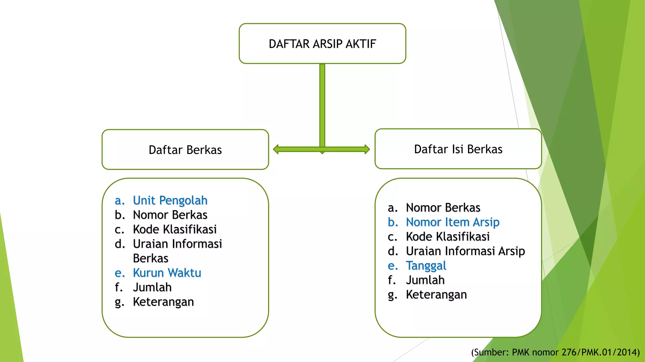 Penyusunan daftar arsip | PPTX