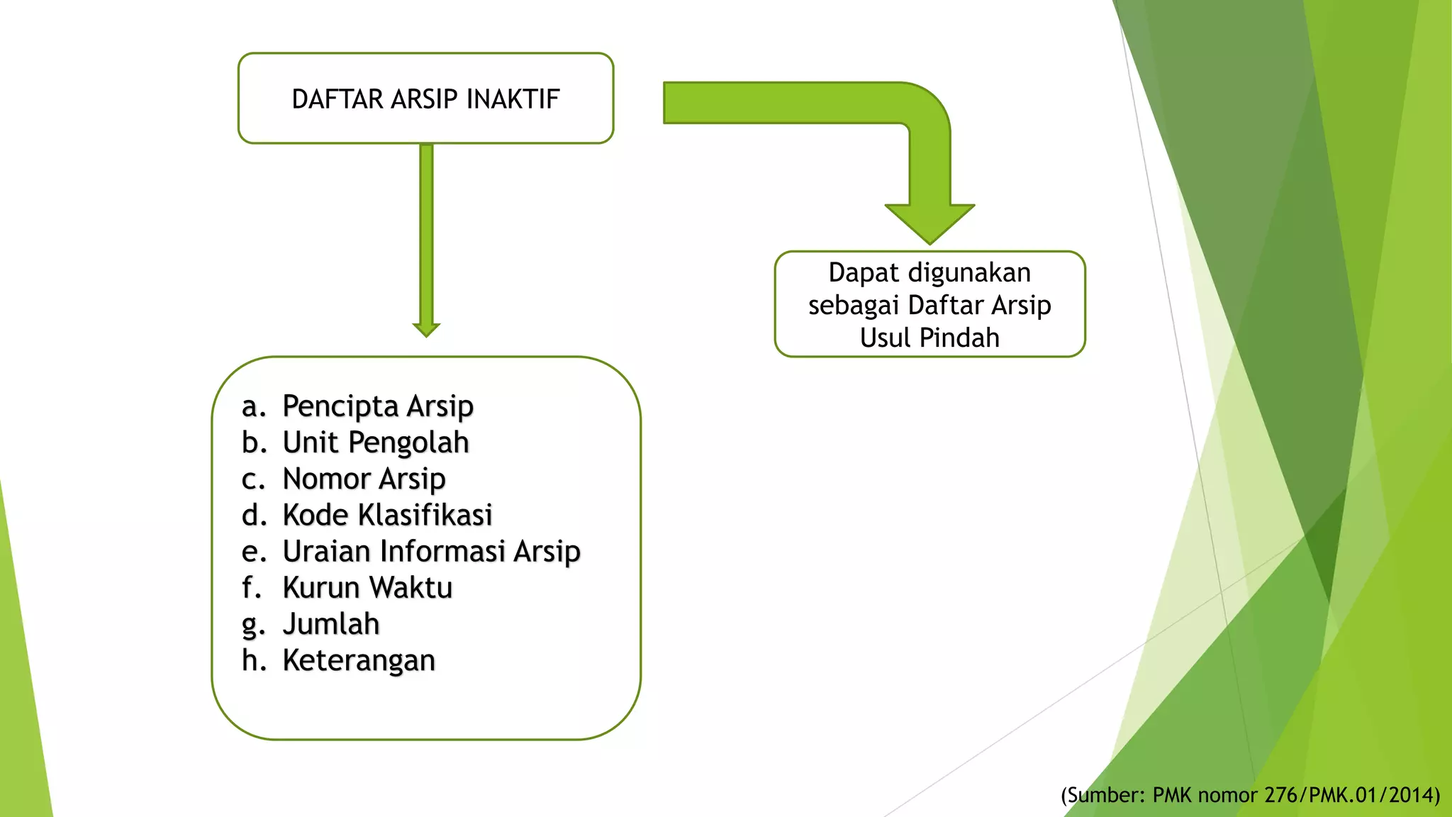 Penyusunan daftar arsip | PPTX