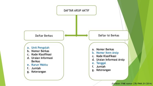 Contoh Daftar Berkas Arsip Aktif – Beinyu.com