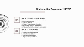 Penyusunan dokumen KTSP untuk pembelajar | PPT