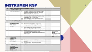 Penyusunan dokumen kurikulum satuan Pendidikan (KSP).pptx