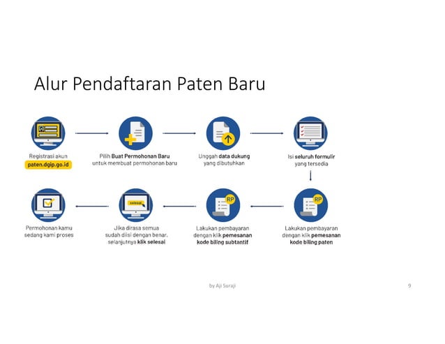 Penyusunan dokumen paten | PDF