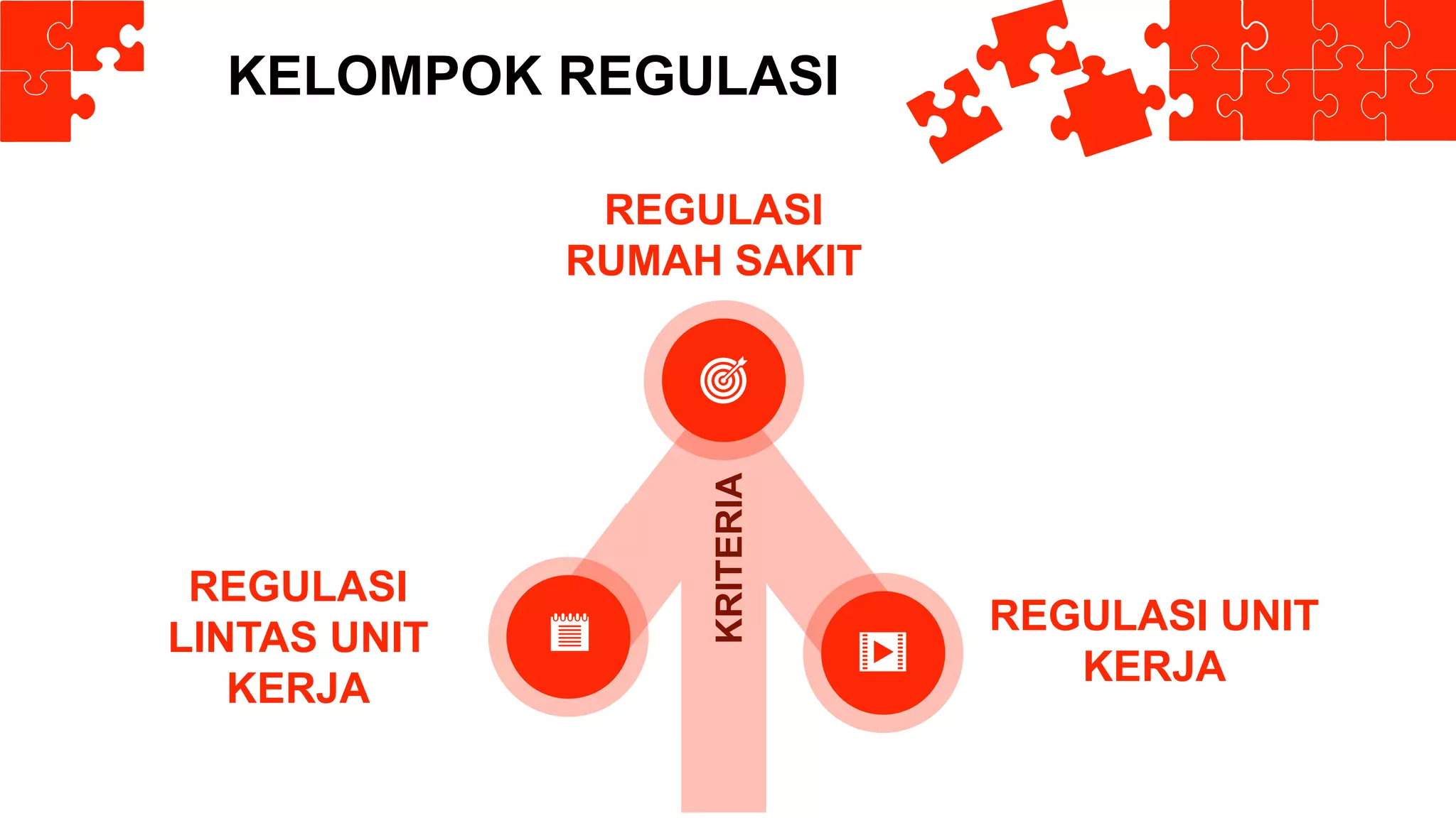 PENYUSUNAN DOKUMEN REGULASI.pptx