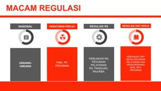 PENYUSUNAN DOKUMEN REGULASI.pptx