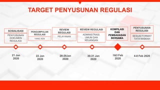 PENYUSUNAN DOKUMEN REGULASI.pptx