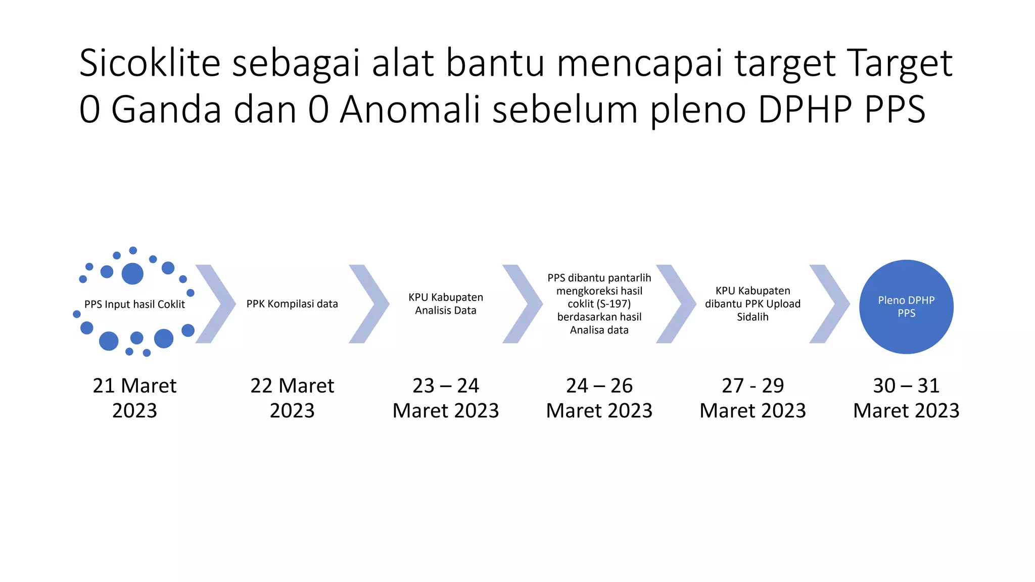 PENYUSUNAN DPHP di badan adhoc.pptx