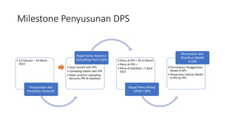 PENYUSUNAN DPHP di badan adhoc.pptx