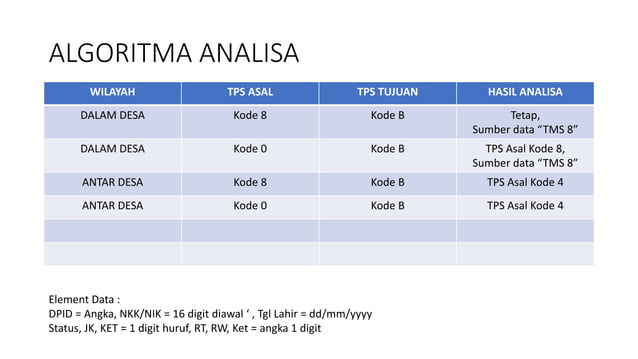 PENYUSUNAN DPHP di badan adhoc.pptx