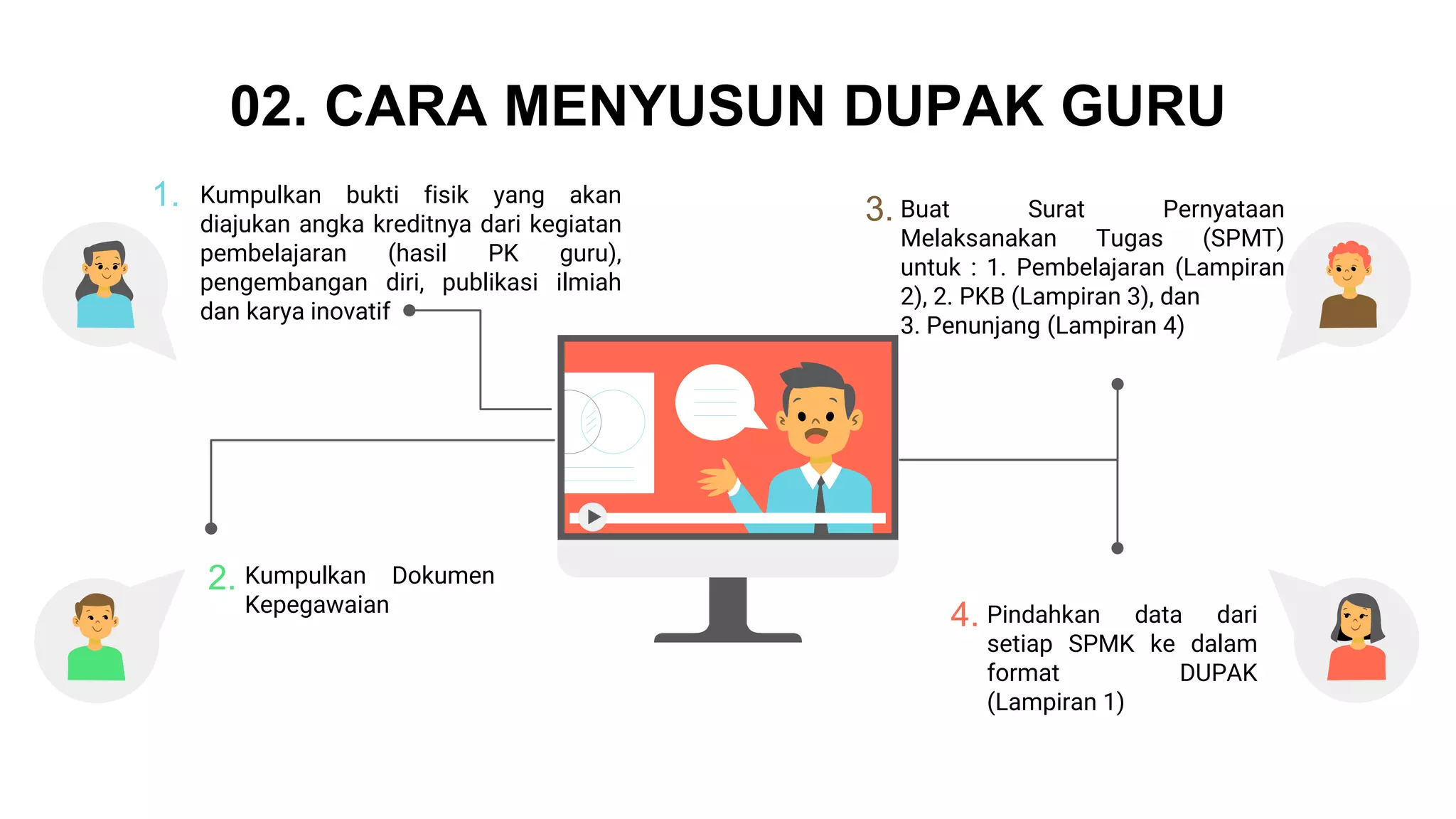 Penyusunan DUPAK Guru.pptx