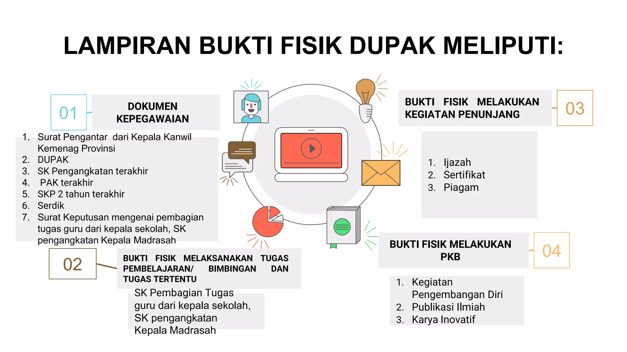 Penyusunan DUPAK Guru.pptx