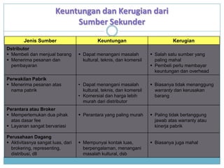 Penyusunan HPS Pengadaan Barang | PPTX