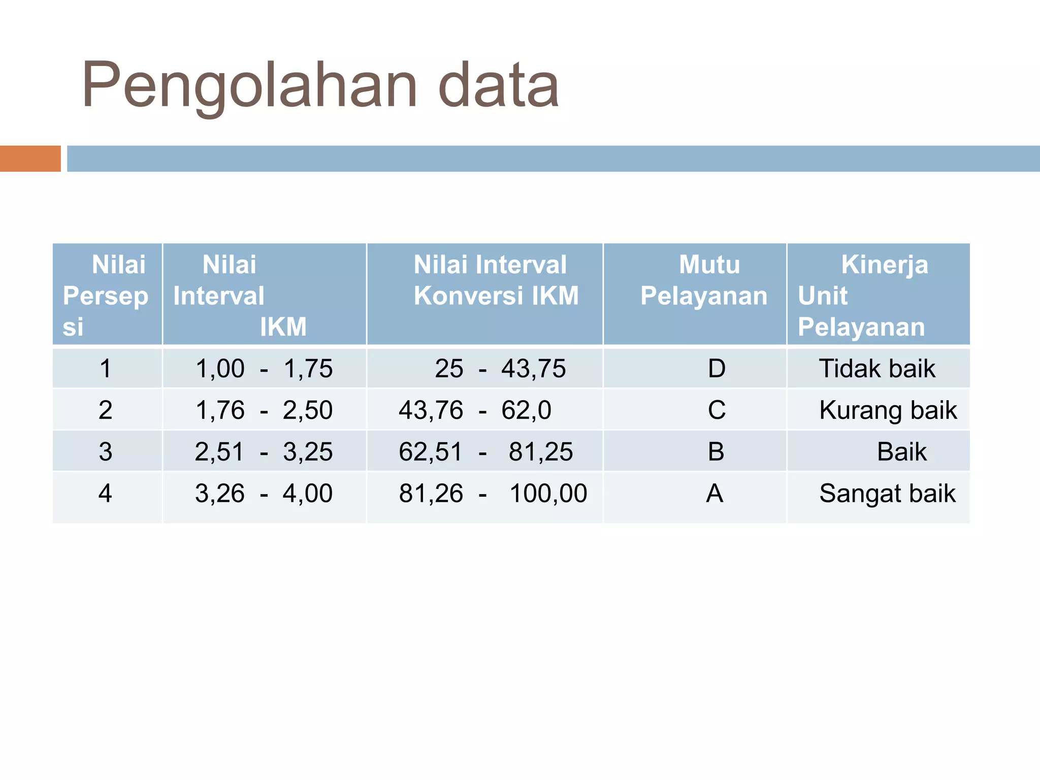 PENYUSUNAN INDEKS KEPUASAN MASYARAKAT.pptx
