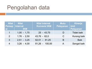 PENYUSUNAN INDEKS KEPUASAN MASYARAKAT.pptx
