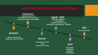 PENYUSUNAN INDIKATOR NASIONAL MUTU TPMD DAN TPMDG | PPTX