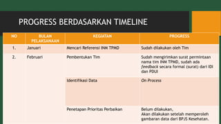 PENYUSUNAN INDIKATOR NASIONAL MUTU TPMD DAN TPMDG | PPTX