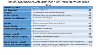PENYUSUNAN KERANGKA ACUAN KERJA (KAK).pptx