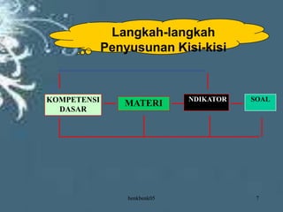 Penyusunan kisi kisi | PPT