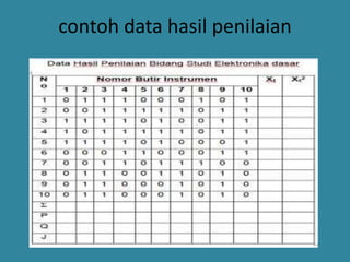 Penyusunan kisi kisi-soal | PPTX
