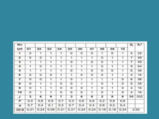 Penyusunan kisi kisi-soal | PPTX
