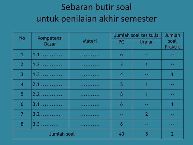 Penyusunan kisi kisi-soal | PPT