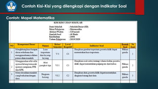 Penyusunan Kisi-kisi soal soal semua bidang study | PPTX