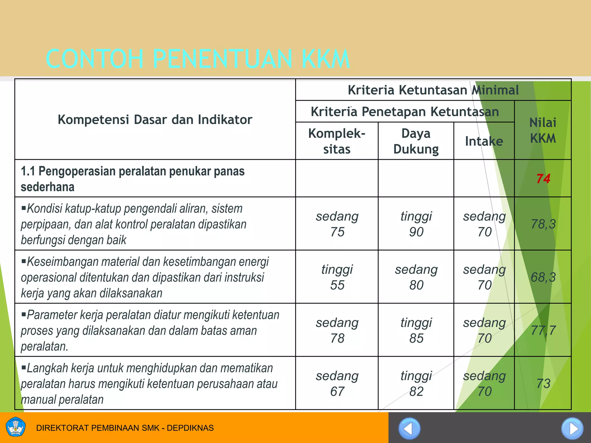 Penyusunan kkm | PPT