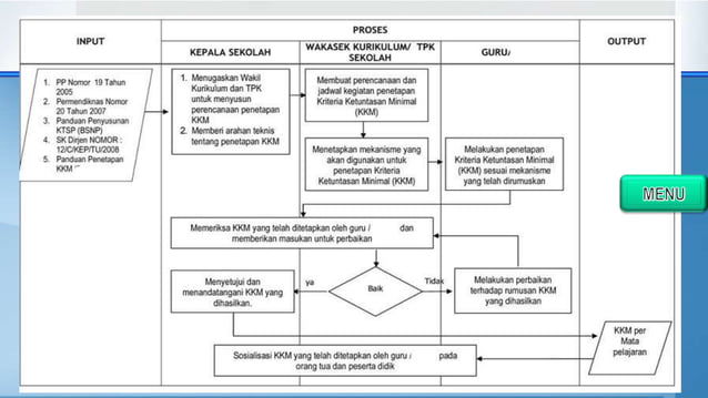 Penyusunan kkm [autosaved] a | PPTX