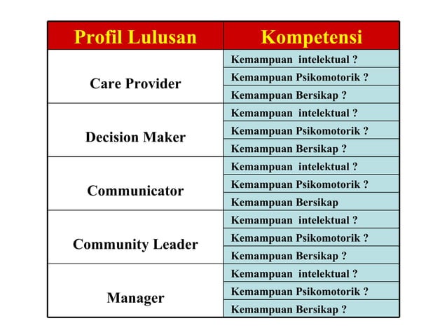 Penyusunan kompetensi | PPT