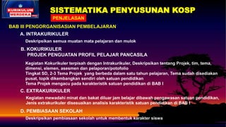 PENYUSUNAN KOSP.pptx