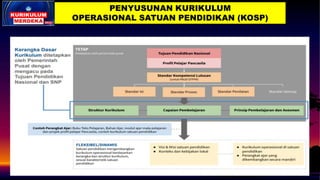 PENYUSUNAN KOSP.pptx