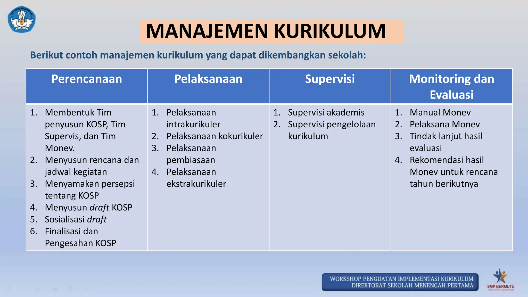 PENYUSUNAN KOSP berdasarkan Lingkungan Sekolah | PPT