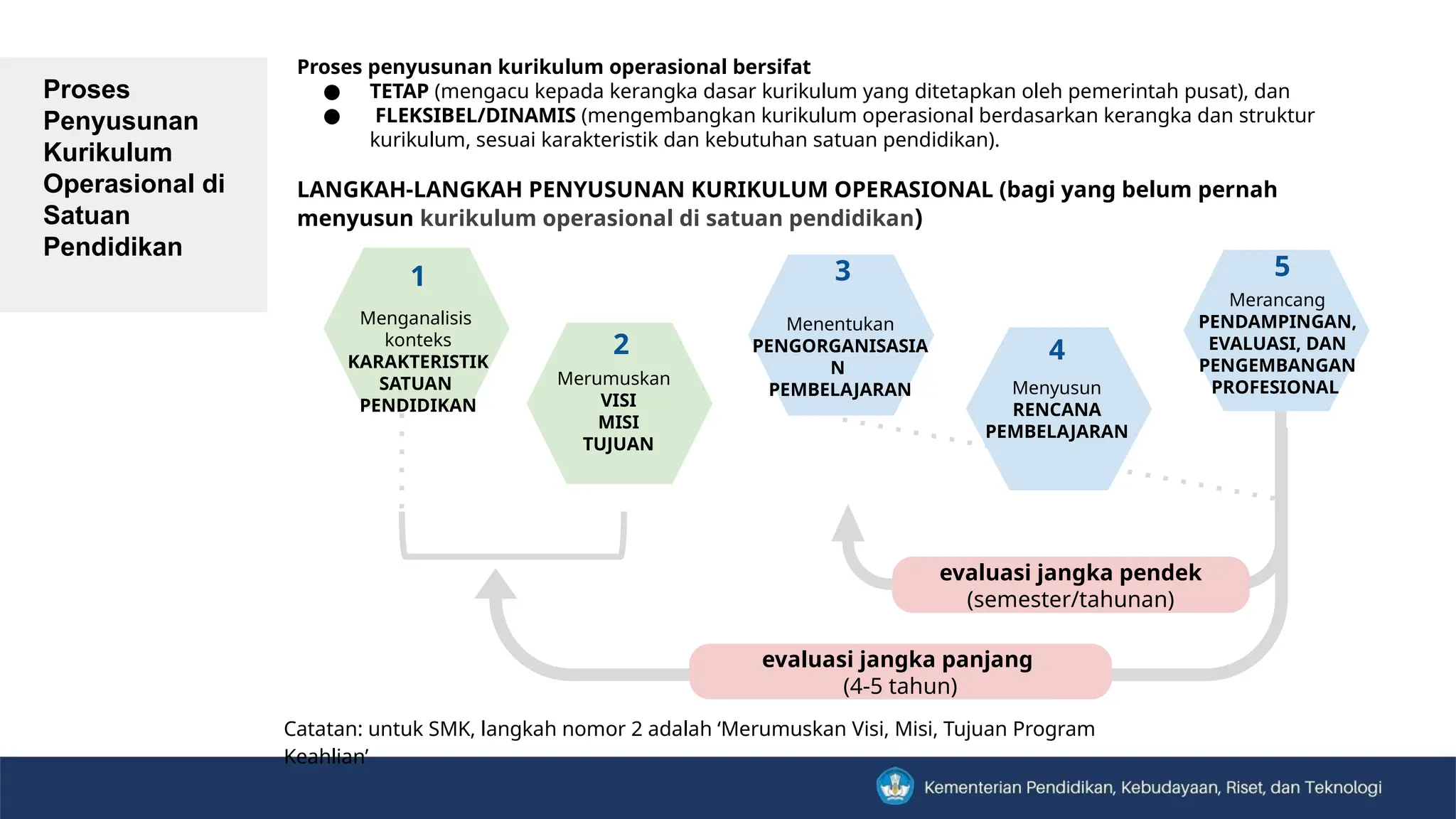 PENYUSUNAN KOSP_KESETARAAN KEJAR PAKET.pptx