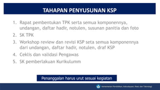 PENYUSUNAN KSP ppppppppppppppppppppppppppp.IIN.pptx