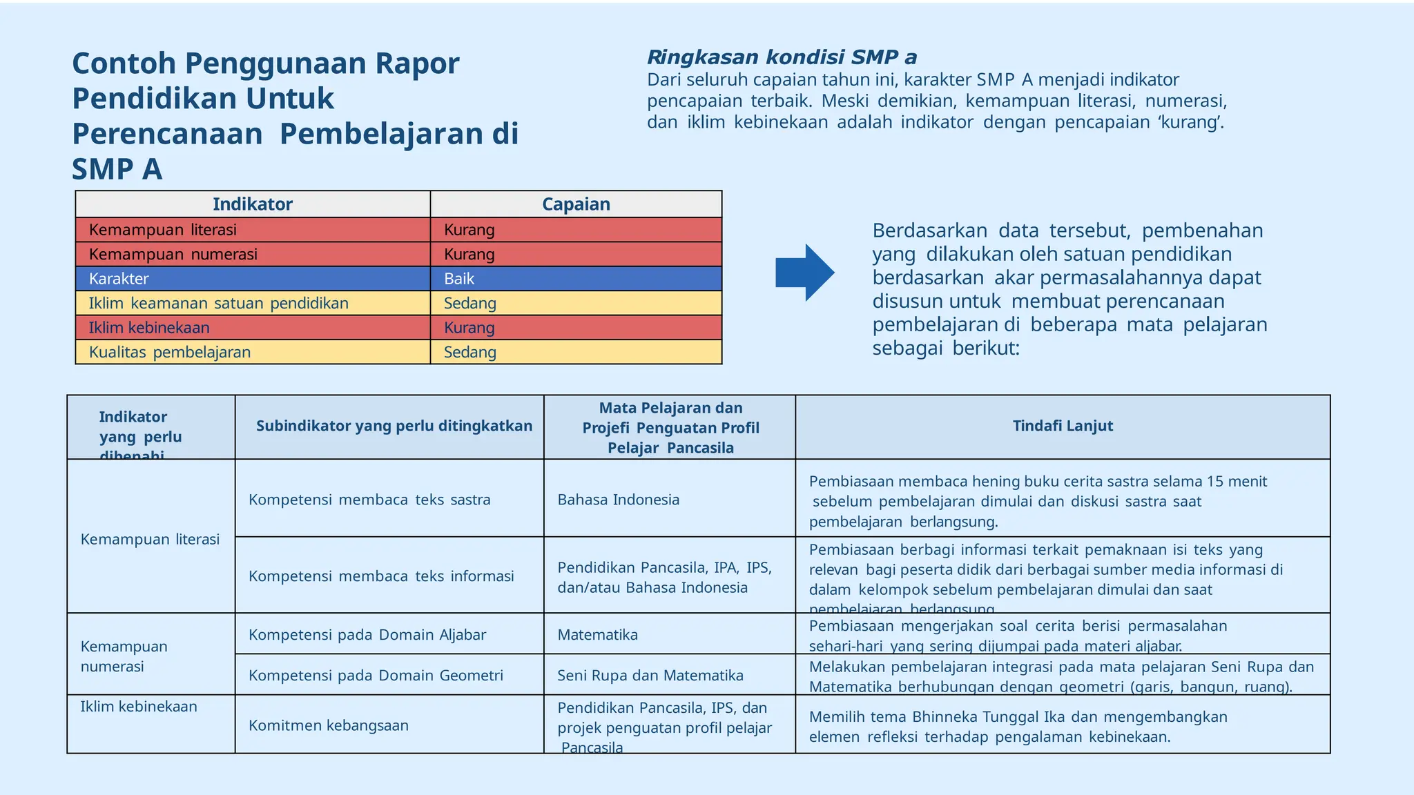 Penyusunan KSP 2024 Kurikulum Satuan Pendidikan | PPTX