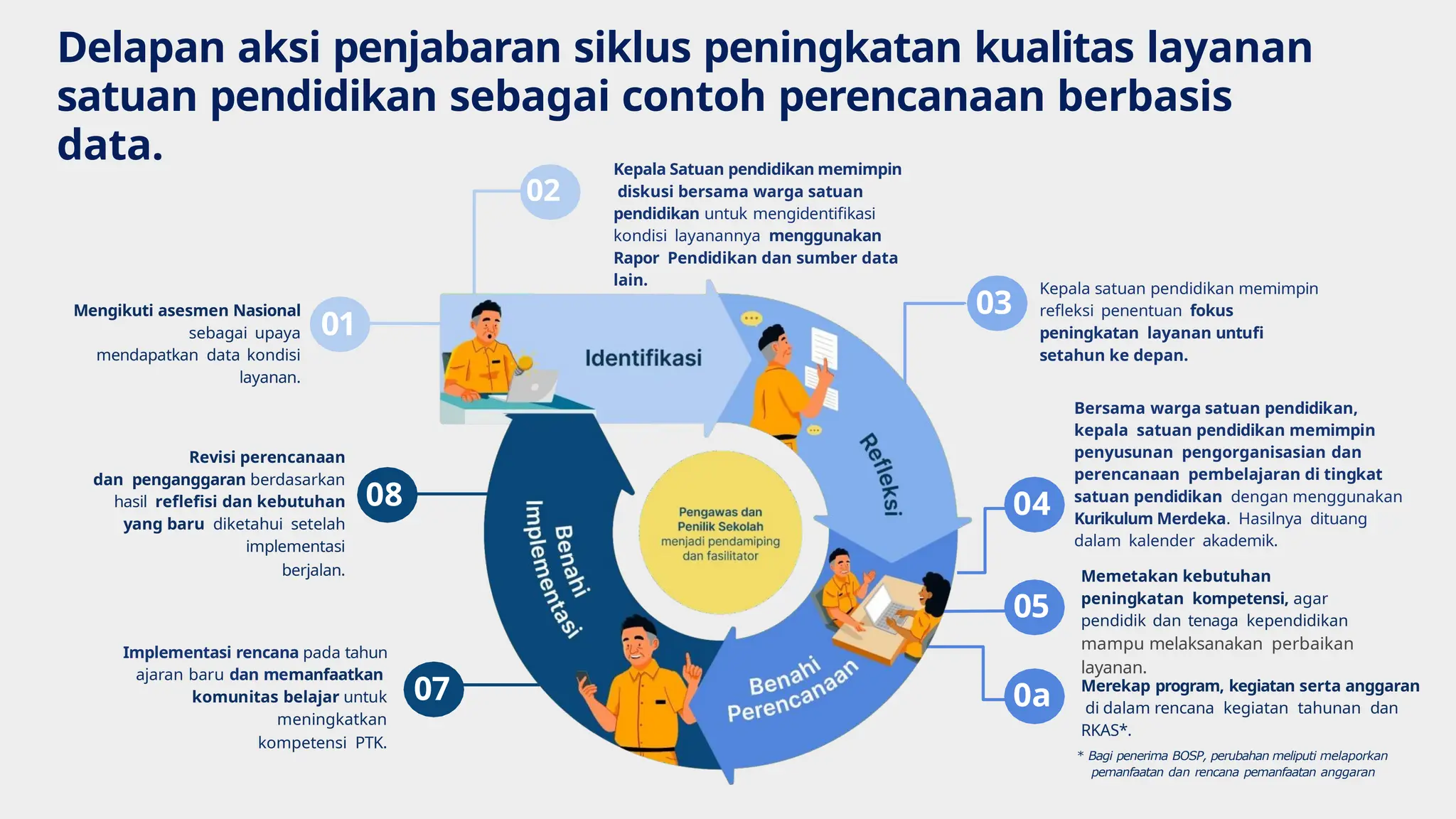 Penyusunan KSP 2024 Kurikulum Satuan Pendidikan | PPTX