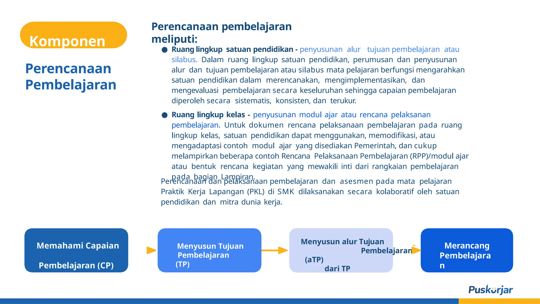 Penyusunan KSP 2024 Kurikulum Satuan Pendidikan | PPTX
