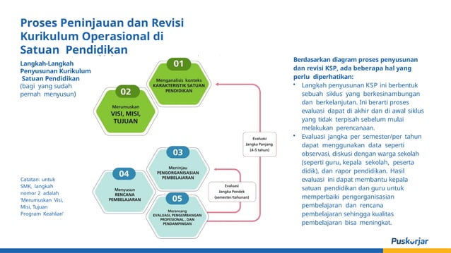 Penyusunan KSP 2024 Kurikulum Satuan Pendidikan | PPTX