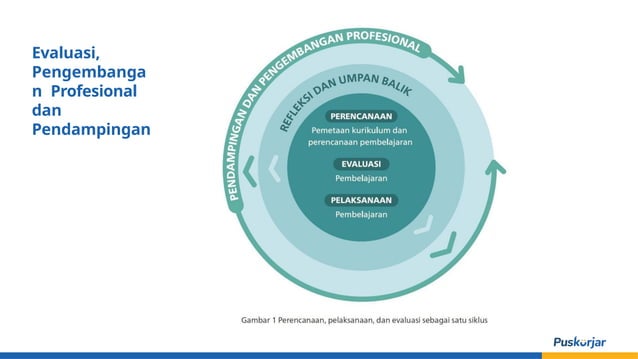 Penyusunan KSP 2024 Kurikulum Satuan Pendidikan | PPTX